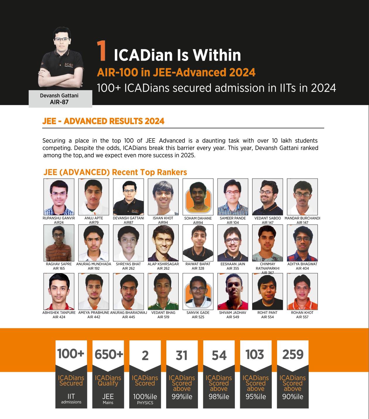 ICAD Study Center - IIT-JEE / NEET coaching in Nagpur, JEE MAINS, JEE ADVANCE