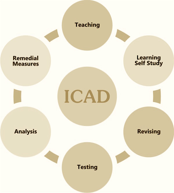 ICAD Study Center - IIT-JEE / NEET coaching in Nagpur, JEE MAINS, JEE ...