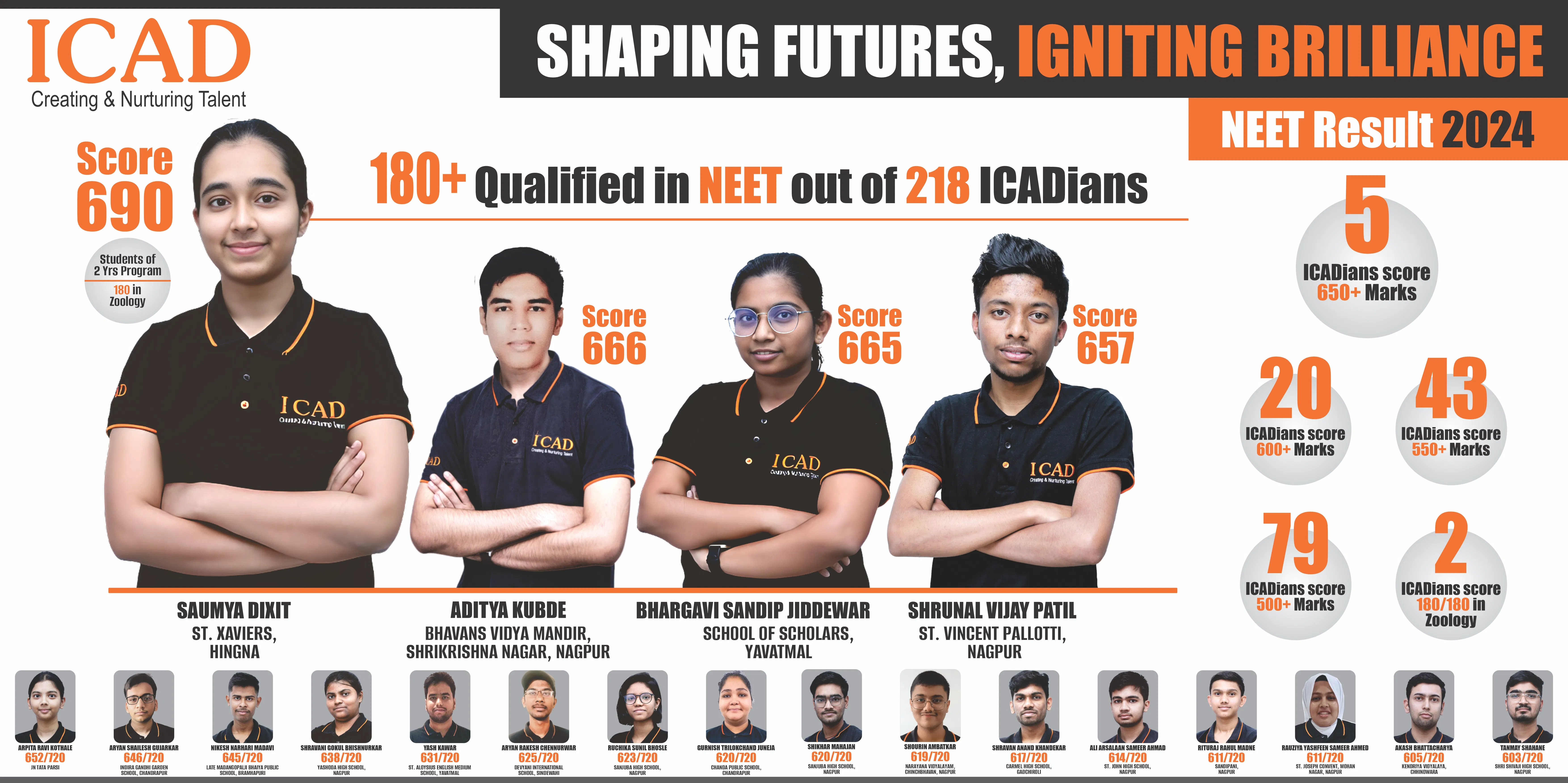 ICAD Study Center - IIT-JEE / NEET coaching in Nagpur, JEE MAINS, JEE ADVANCE